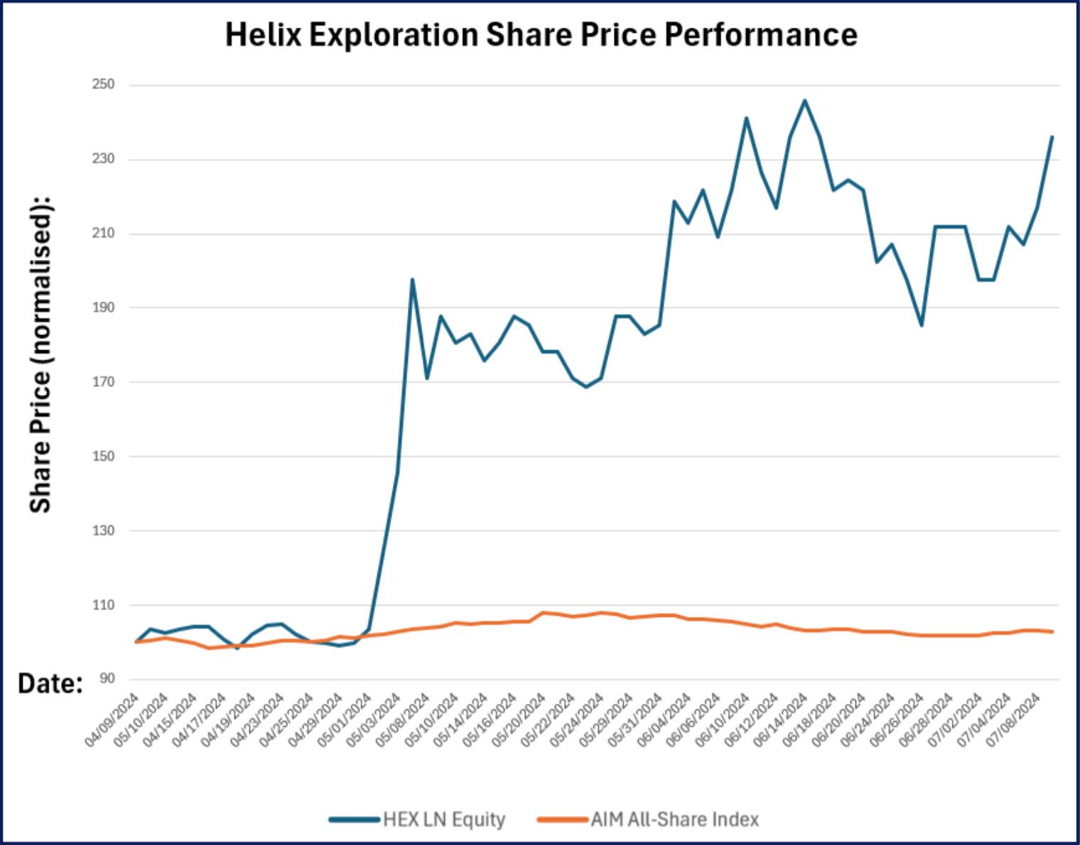 Helix Exploration - Quarterly Newsletter - Helix Exploration Plc